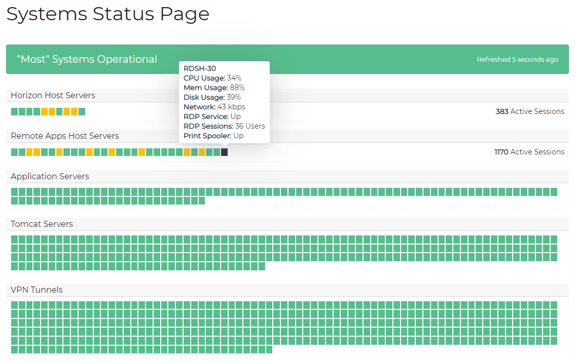 GitHub - Rozzly/PRTG-Status-Page: Responsive Bootstrap 4 front end ...